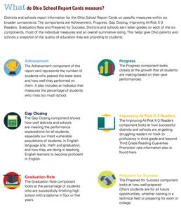 School officials happy with state report cards - Marysville Journal Tribune