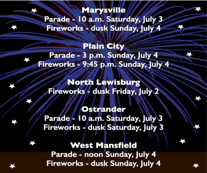 Local 4th of July Activities - Marysville Journal Tribune